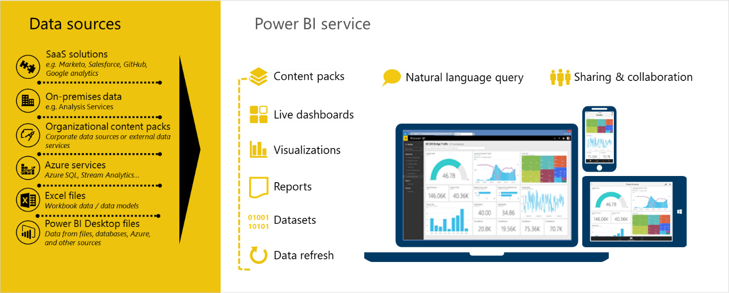 Power BI Solutions - Winsolv CRM Solutions
